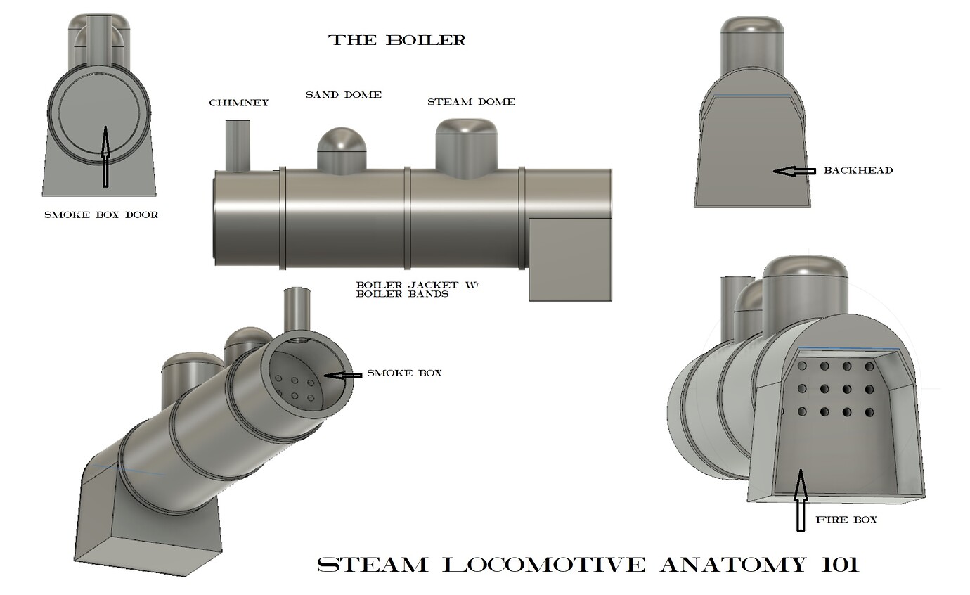 Steam Locomotive Anatomy 101 - Articles - Large Scale Central
